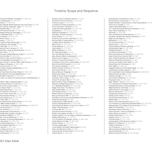 A Timeline of Centuries: Interesting Times || Timeline Figures || Black ...