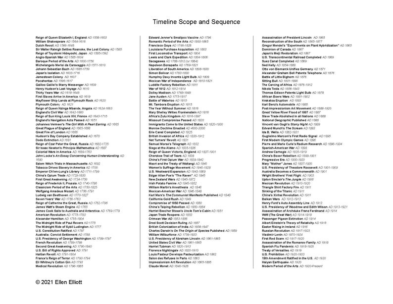 A Timeline of Centuries: Interesting Times || Timeline Figures || Black ...