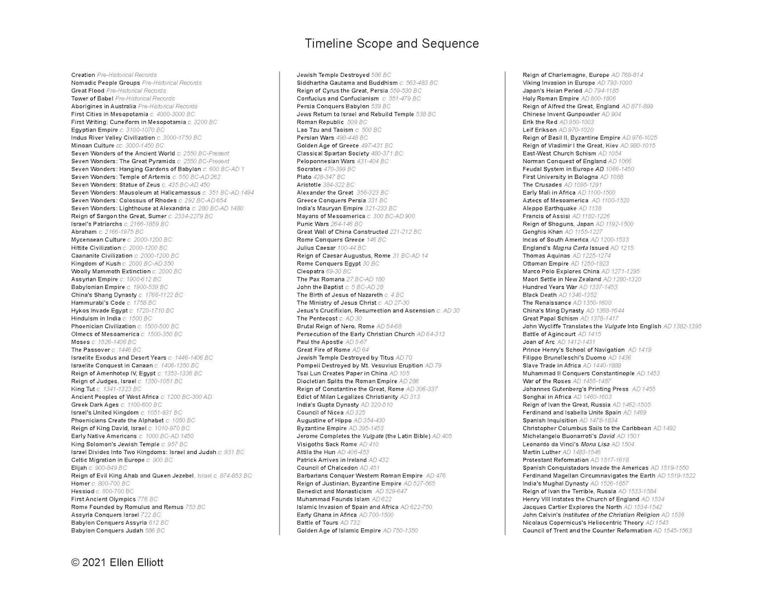 A Timeline of Centuries: Interesting Times || Timeline Figures || Black ...