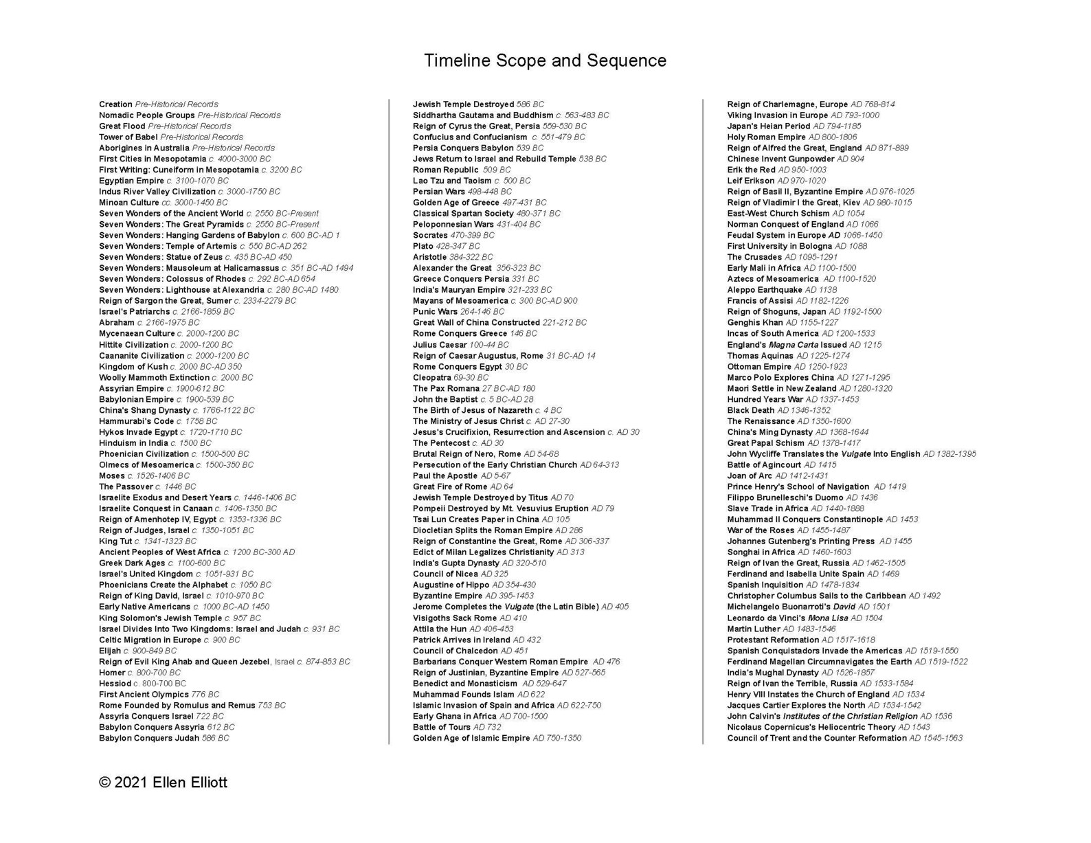 A Timeline of Centuries: Interesting Times Full Bundle Set Black and ...