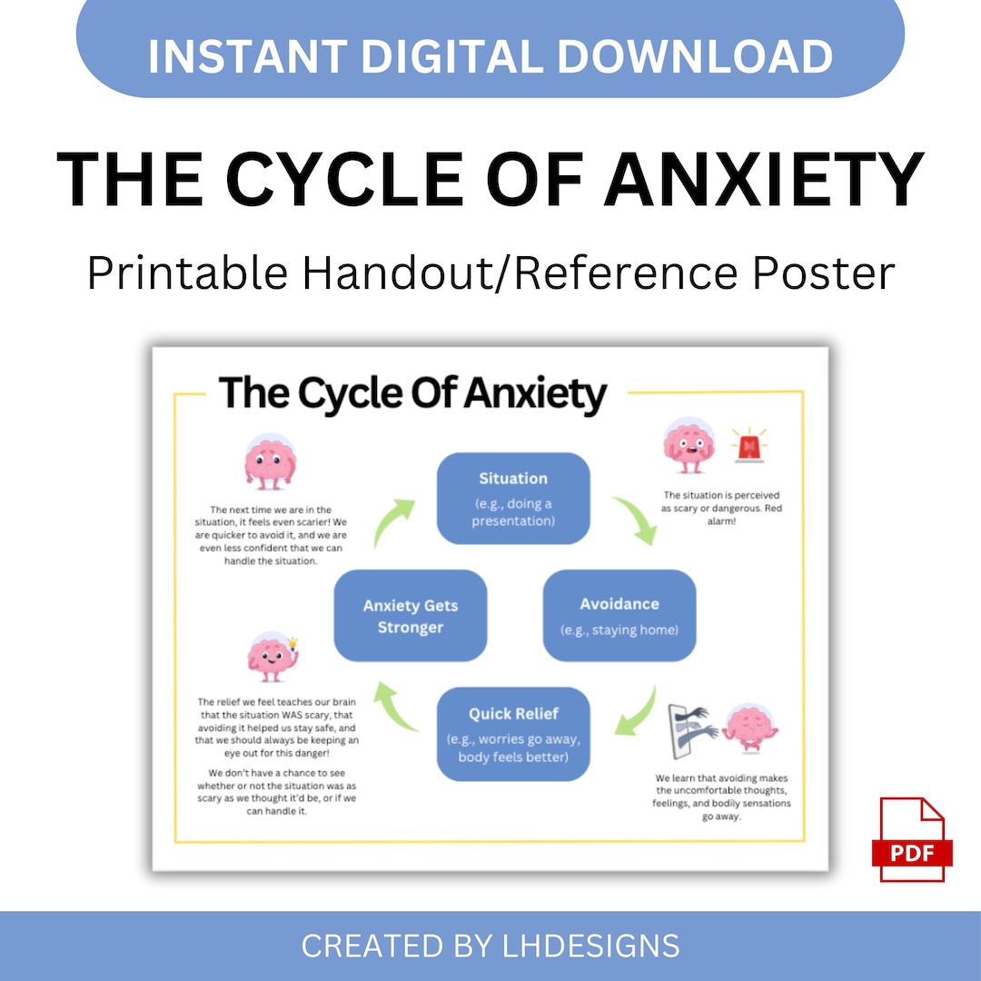 Cycle of Anxiety - Therapy Worksheet/handout for Kids, Parents, Youth ...