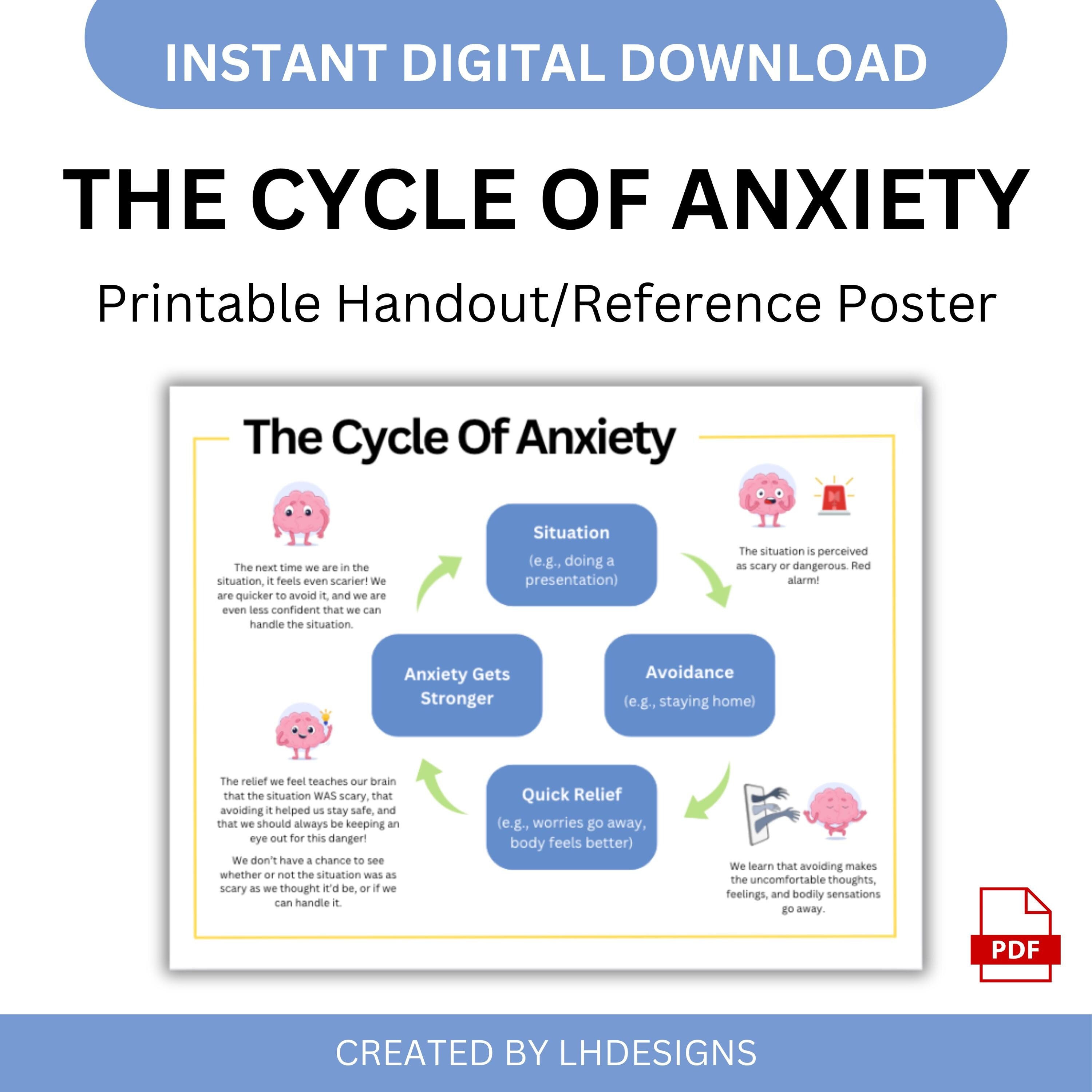 Cycle of Anxiety - Therapy Worksheet/handout for Kids, Parents, Youth ...