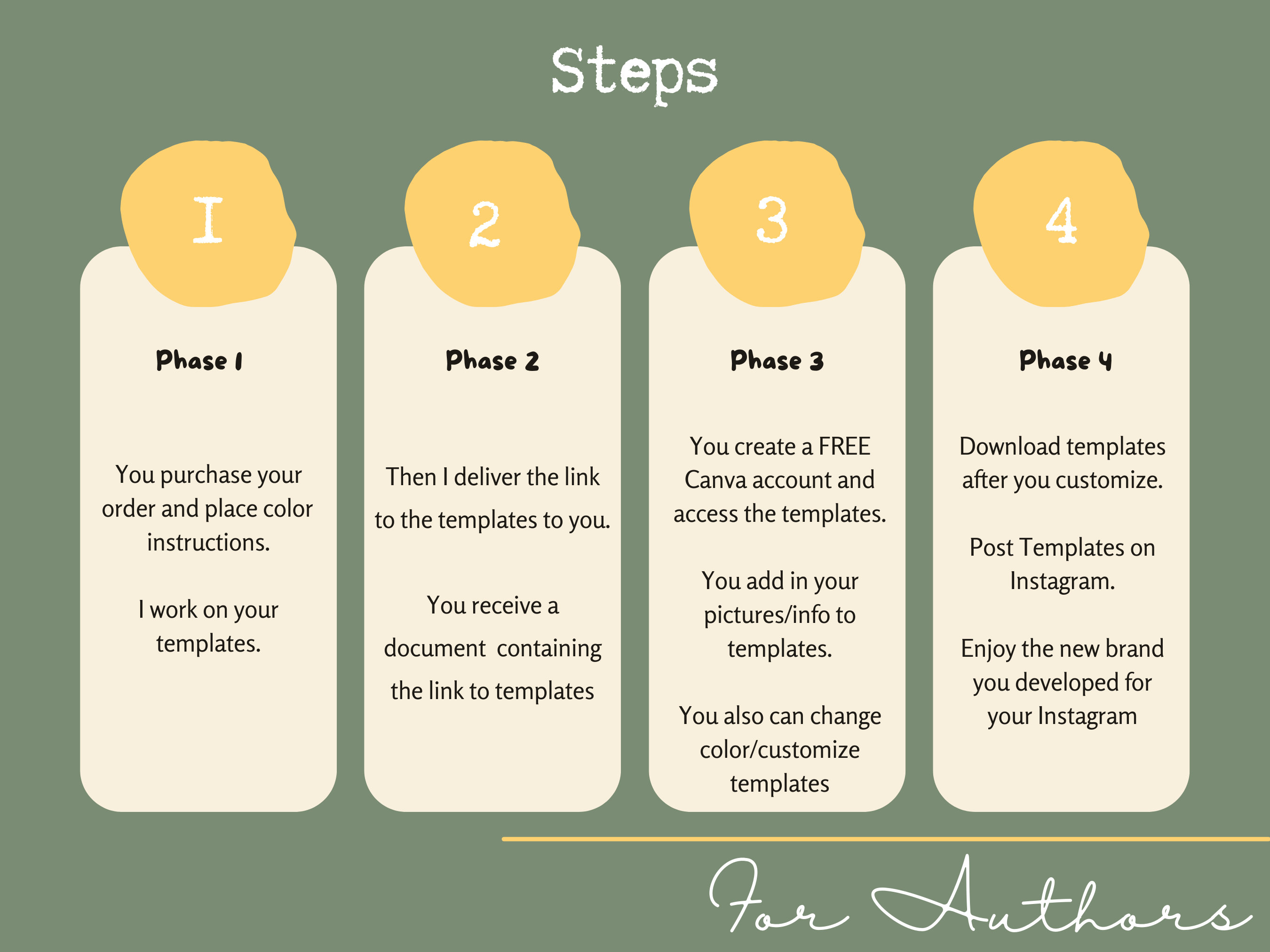 Instagram Branding Kit for Authors and Writers to Boost Engagement ...