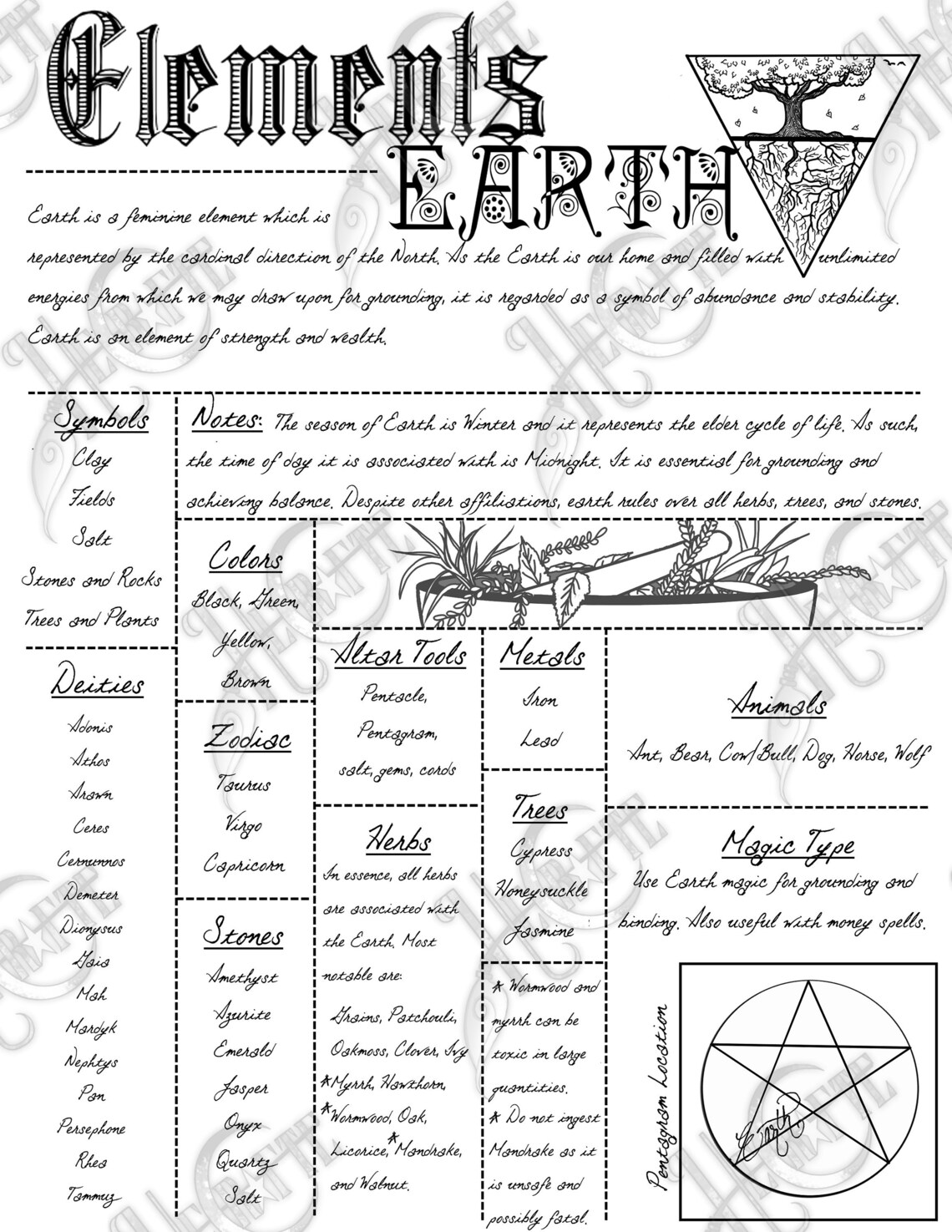 Element: Earth - Etsy