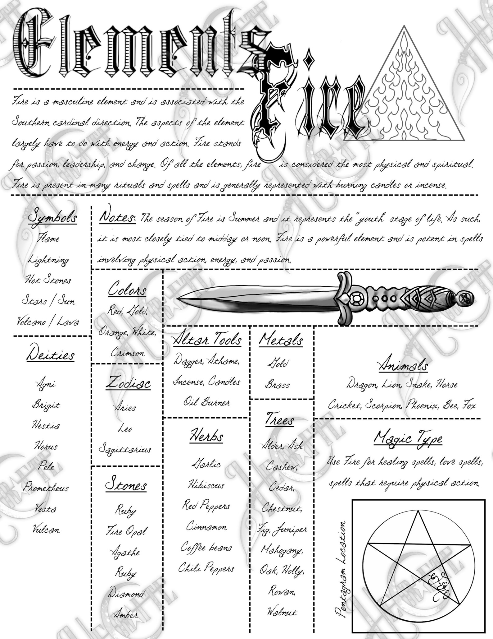 Element: Fire - Etsy