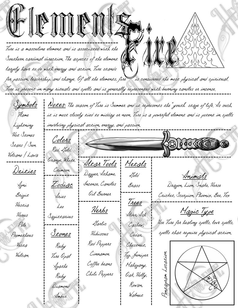 Element: Fire - Etsy