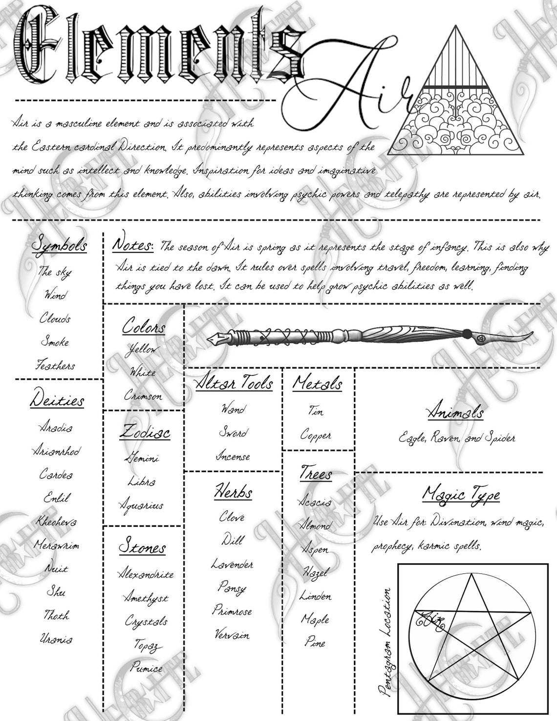 Element: Air - Etsy