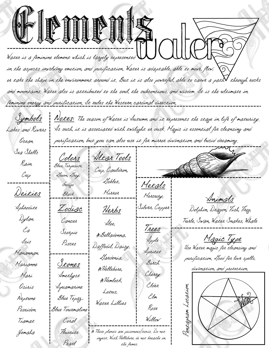 Elements Bundle: Earth, Air, Fire, and Water - Etsy