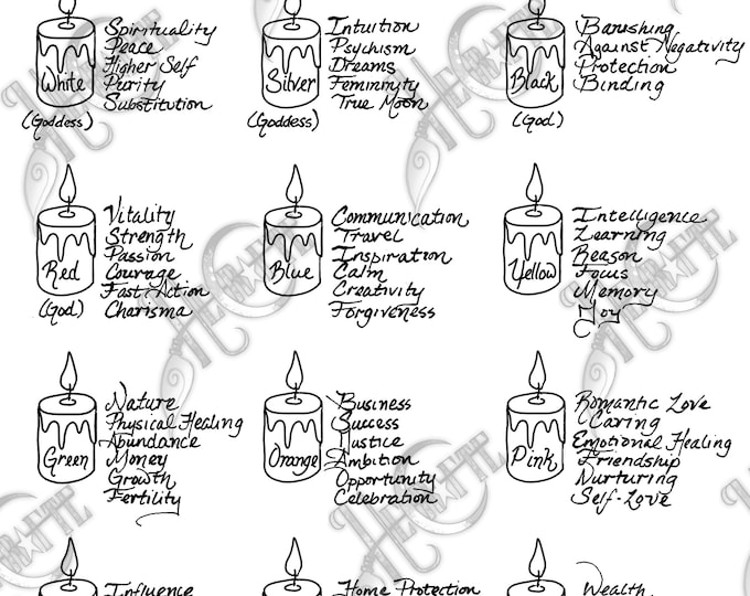 Candle Color Meaning Instant Downloadable Poster - Etsy Canada