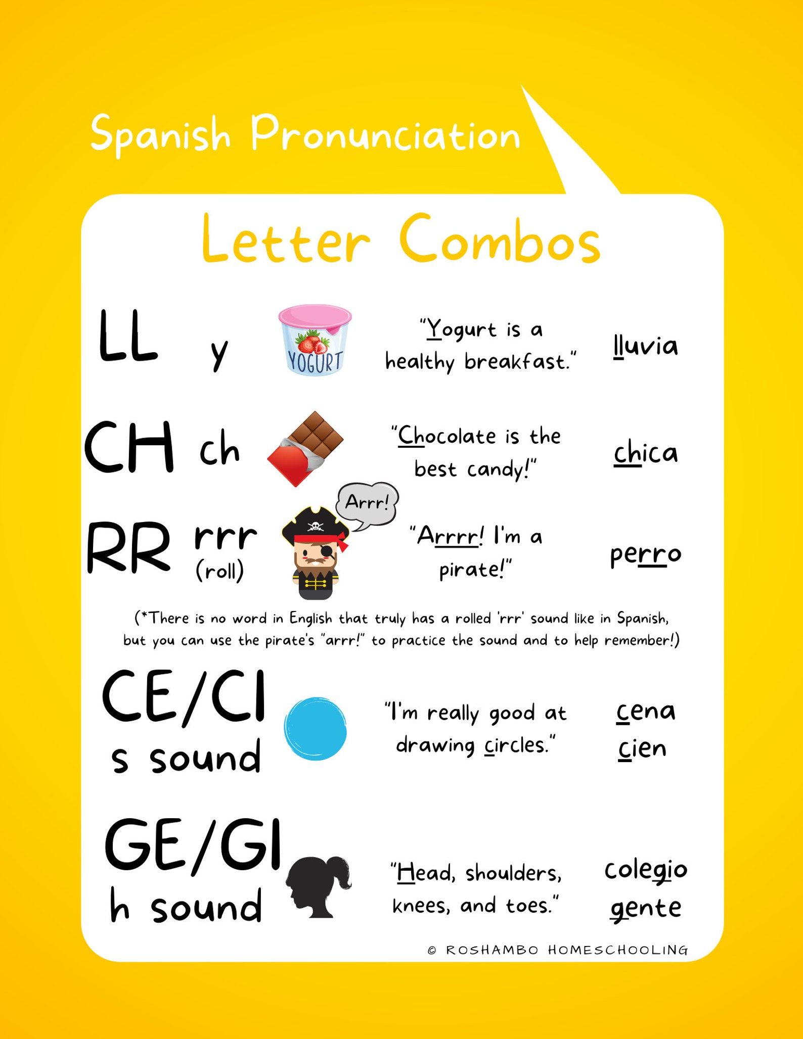 Spanish Pronunciation Posters Set of 6 Spanish Alphabet - Etsy