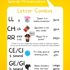 Spanish Pronunciation Posters | Set of 6, Spanish Alphabet Classroom ...