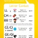 Spanish Pronunciation Posters Set of 6 Spanish Alphabet - Etsy
