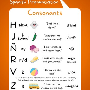 Spanish Pronunciation Posters | Set of 6, Spanish Alphabet Classroom ...