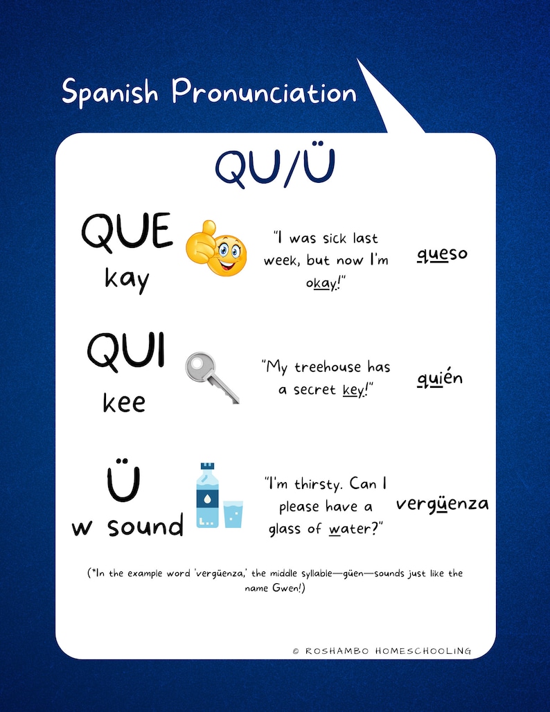 Spanish Pronunciation Posters Set of 6 Spanish Alphabet - Etsy