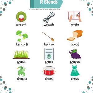 Phonics Classroom Poster Set, Blends & Digraphs - Etsy