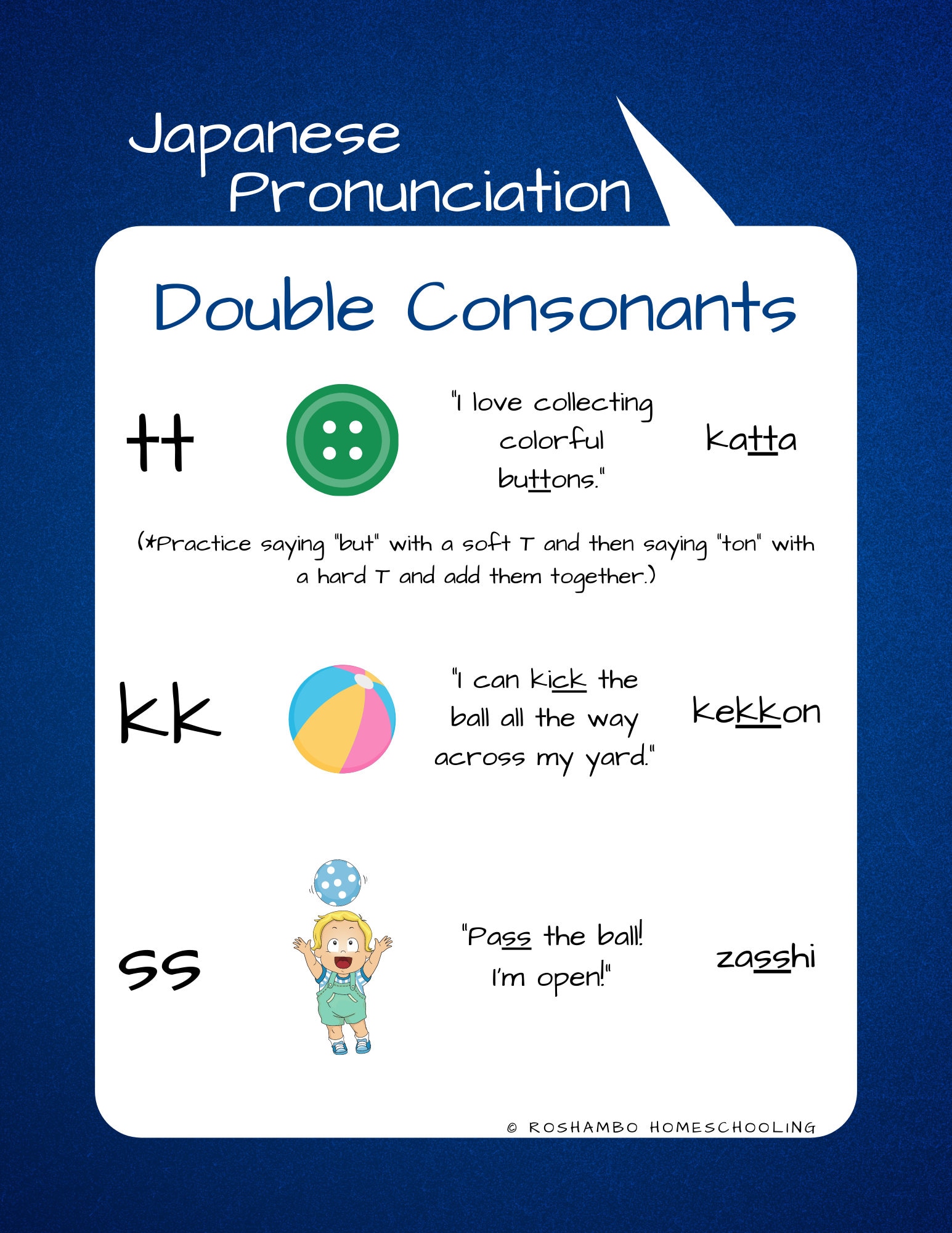 Japanese Pronunciation Posters | Set of 6 - Etsy