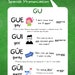 Spanish Pronunciation Posters Set of 6, Spanish Alphabet Classroom ...