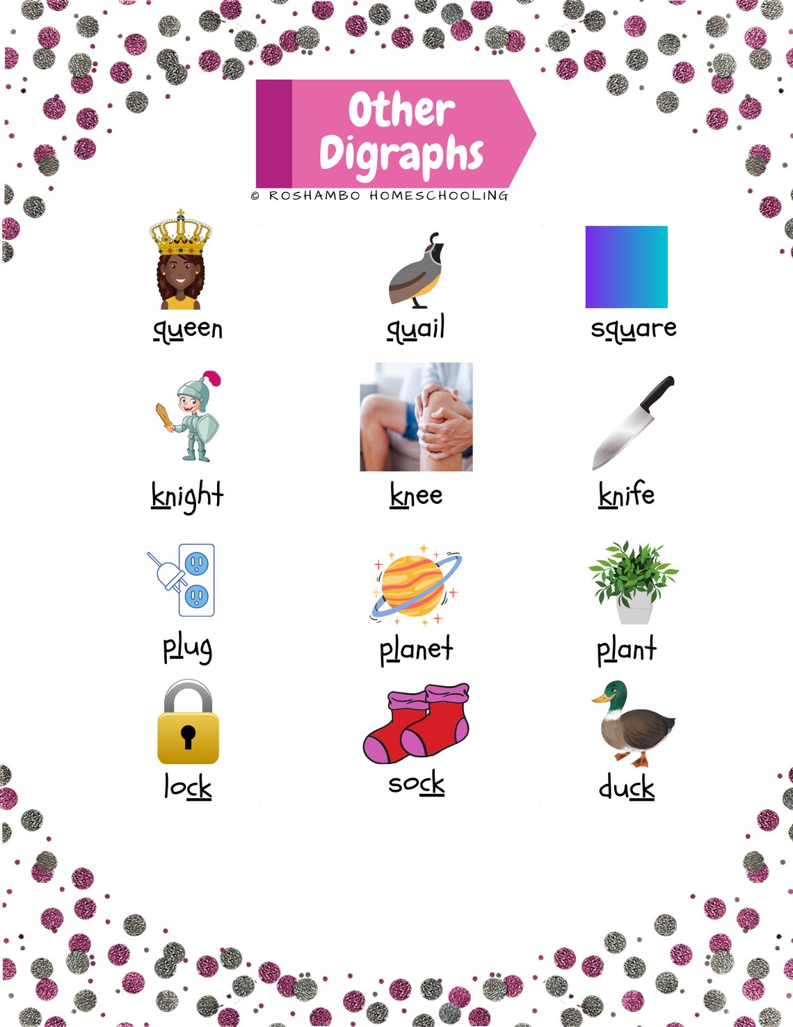 Phonics Classroom Poster Set, Blends & Digraphs - Etsy