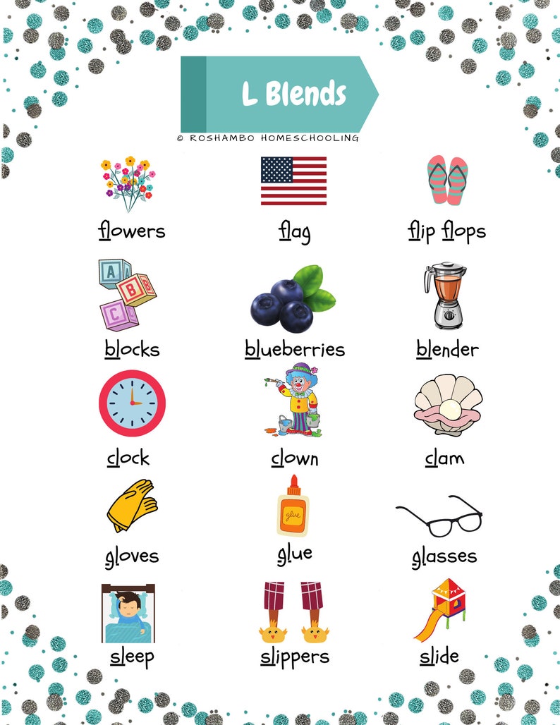 Phonics Classroom Poster Set, Blends & Digraphs - Etsy
