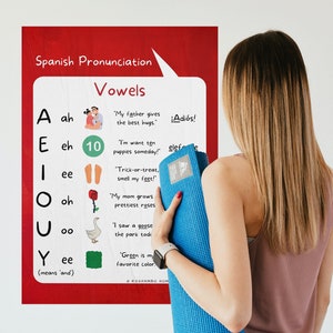 Spanish Pronunciation Posters | Set of 6, Spanish Alphabet Classroom ...