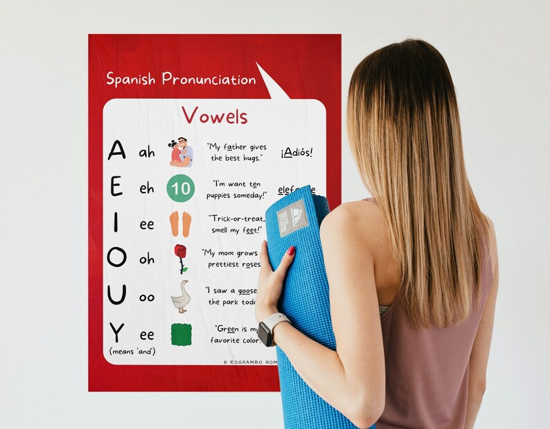 Spanish Pronunciation Posters Set of 6 Spanish Alphabet - Etsy