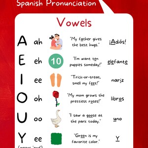 Spanish Pronunciation Posters | Set of 6, Spanish Alphabet Classroom ...