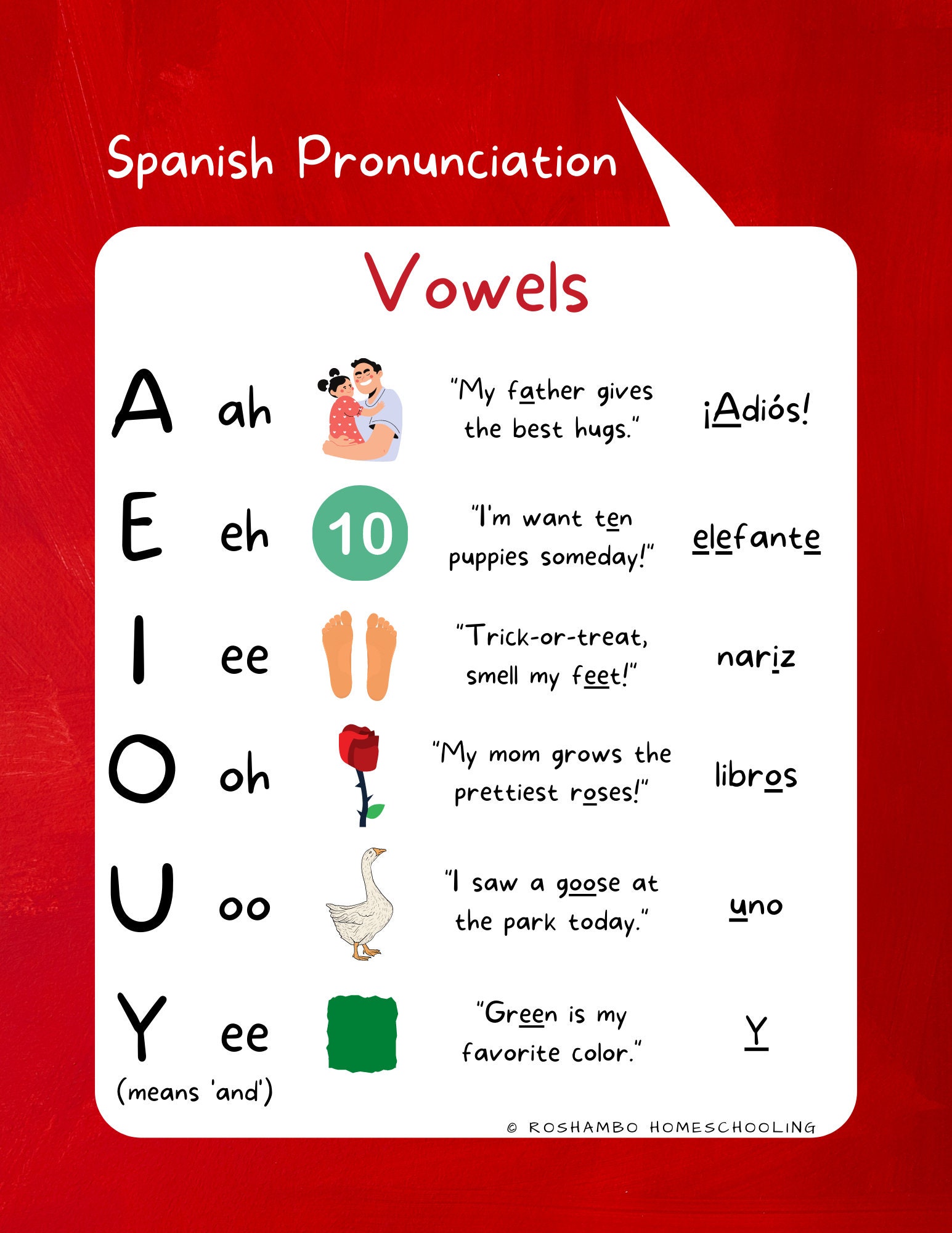 Spanish Pronunciation Posters Set of 6 Spanish Alphabet - Etsy