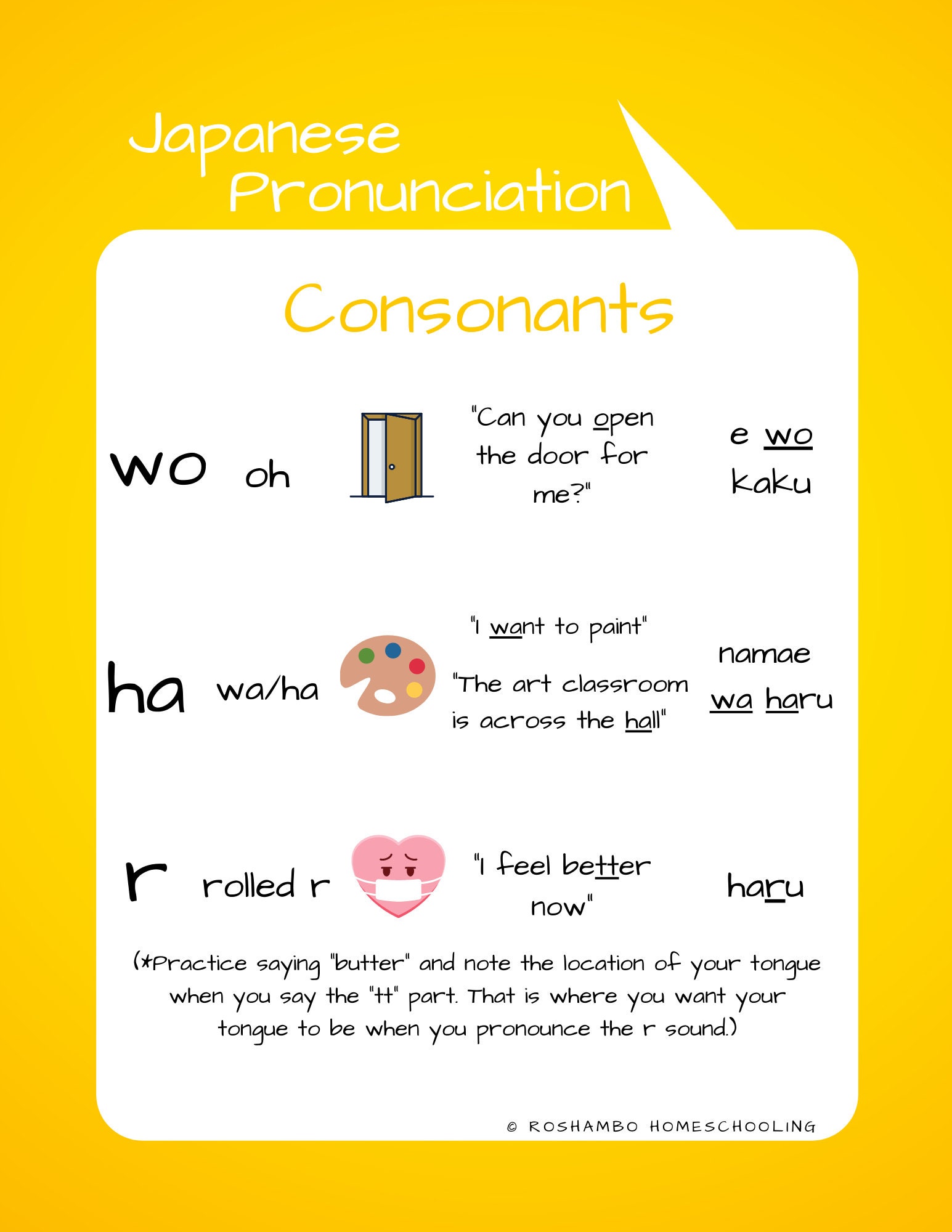 Japanese Pronunciation Posters | Set of 6 - Etsy