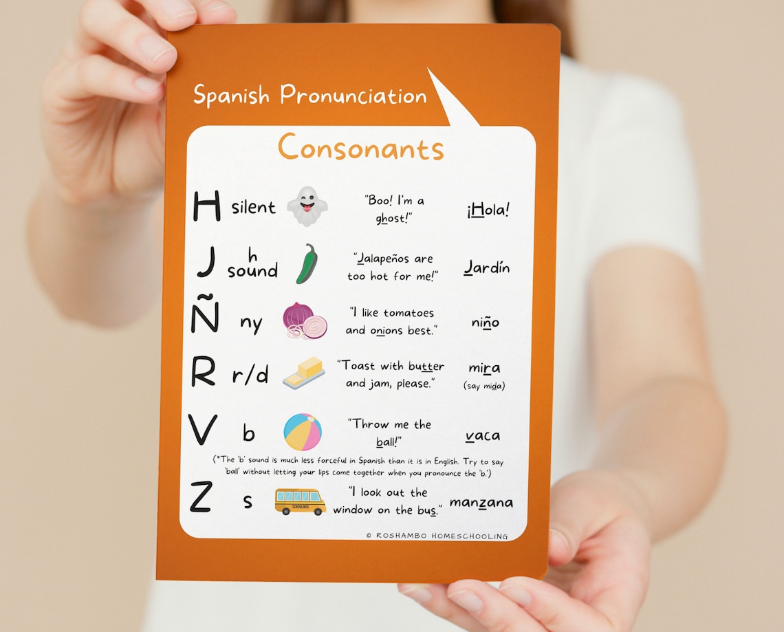 Spanish Pronunciation Posters Set of 6 Spanish Alphabet - Etsy