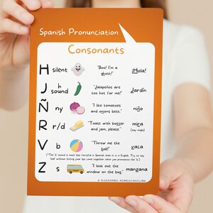 Spanish Pronunciation Posters | Set of 6, Spanish Alphabet Classroom ...