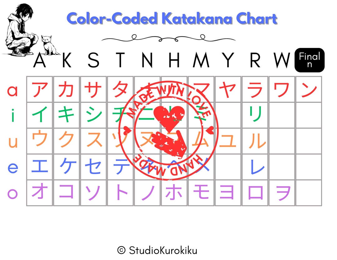 Japanese Katakana Chart - Color Coded. Print in Color OR Black and ...