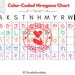 Color-coded Hiragana Chart for Beginners (digital Download) - Etsy