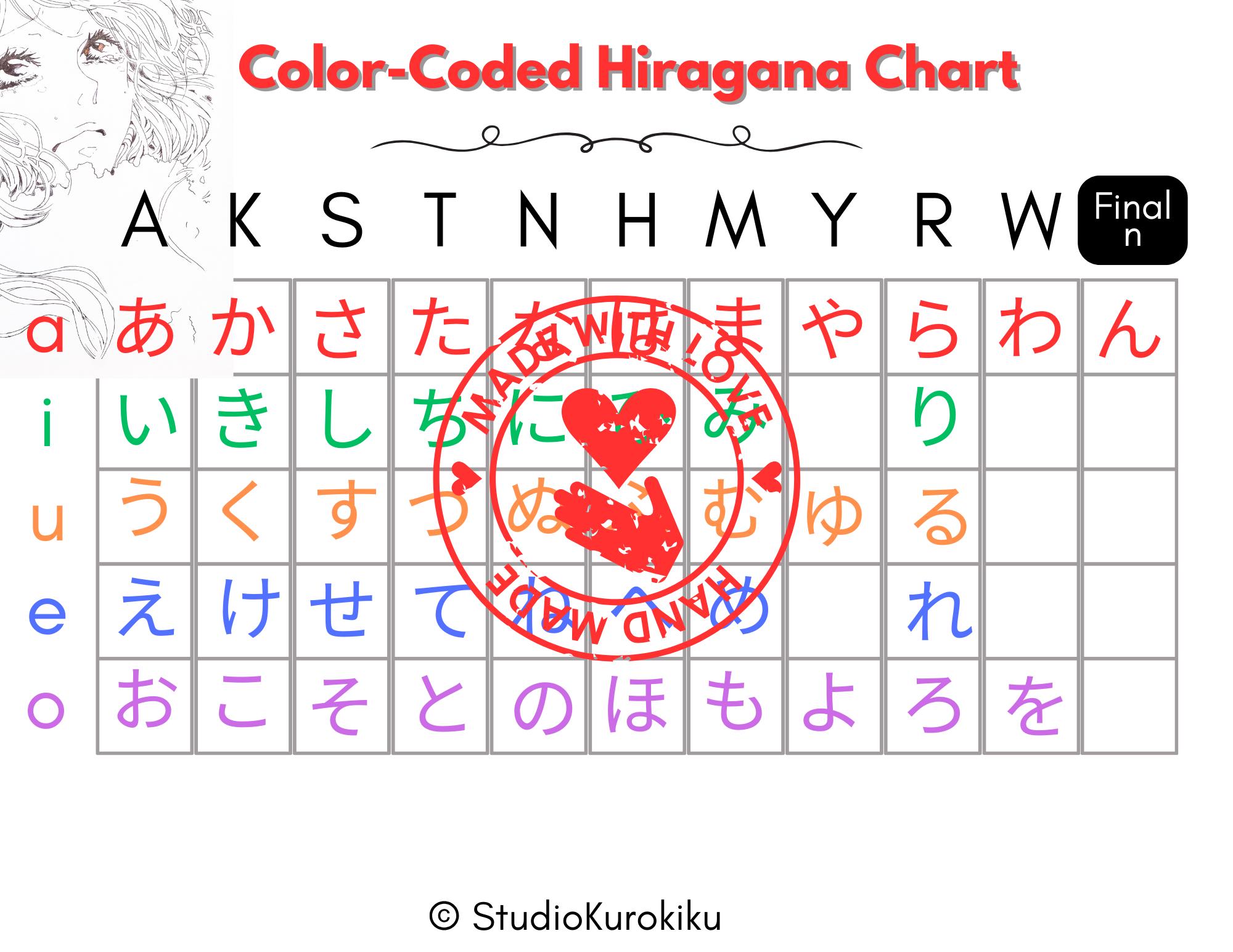 Color-coded Hiragana Chart for Beginners (digital Download) - Etsy