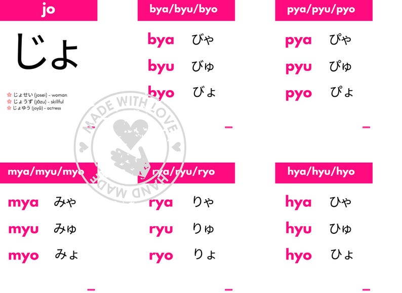 Hiragana Flashcards: Japanese Writing and Vocabulary (instant Download ...
