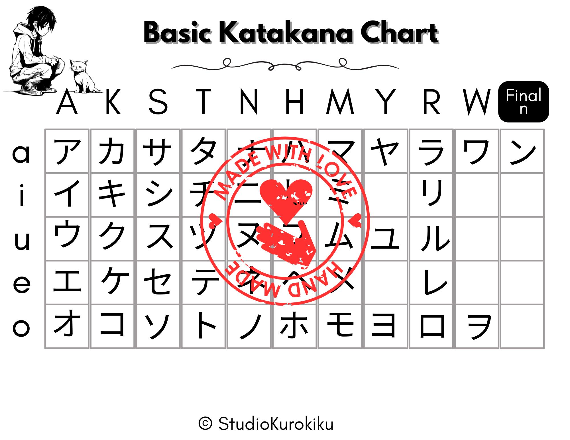 Japanese Katakana Chart - Color Coded. Print in Color OR Black and ...