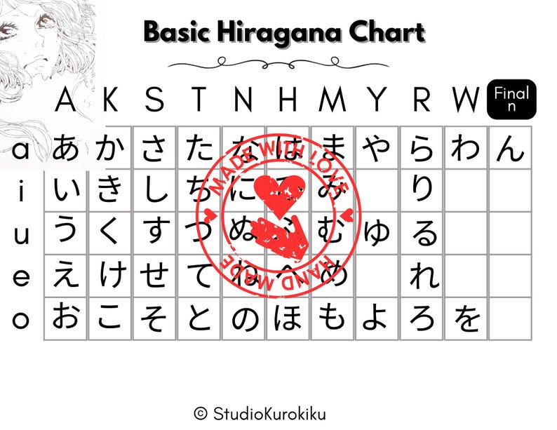 Color-coded Hiragana Chart for Beginners (digital Download) - Etsy
