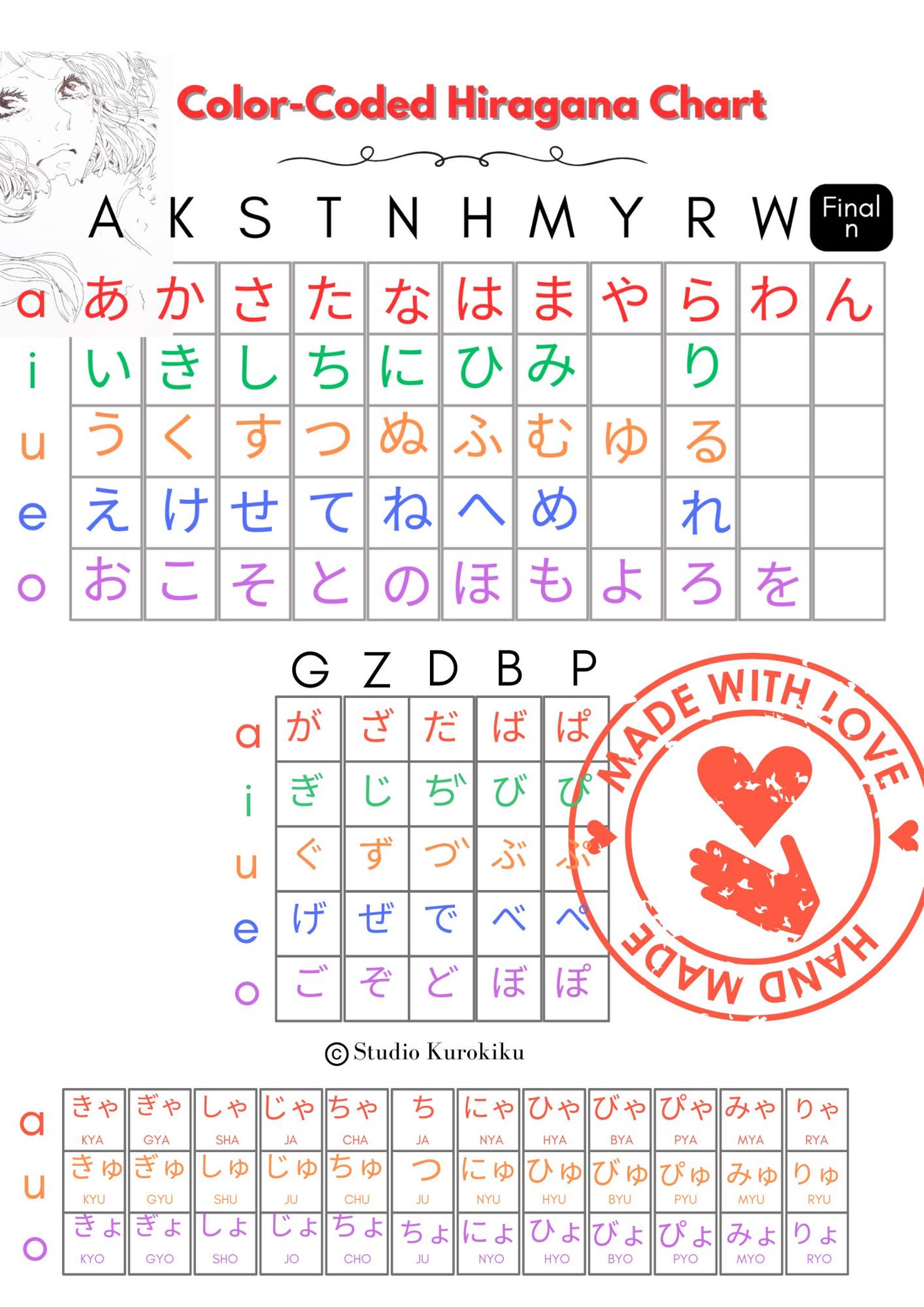 Color-coded Hiragana Chart for Beginners (digital Download) - Etsy