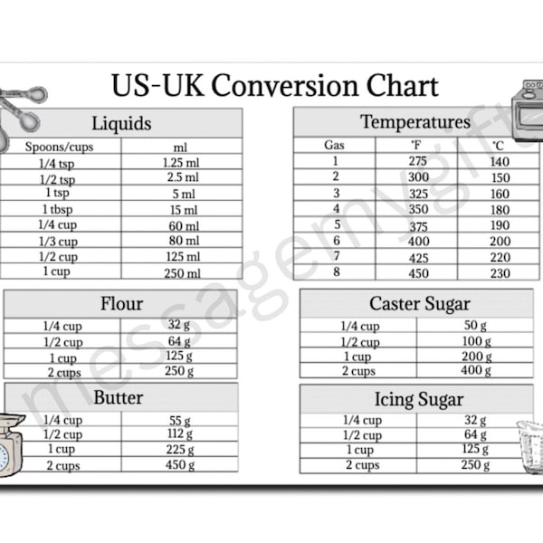 Kitchen Conversion Chart - Etsy UK