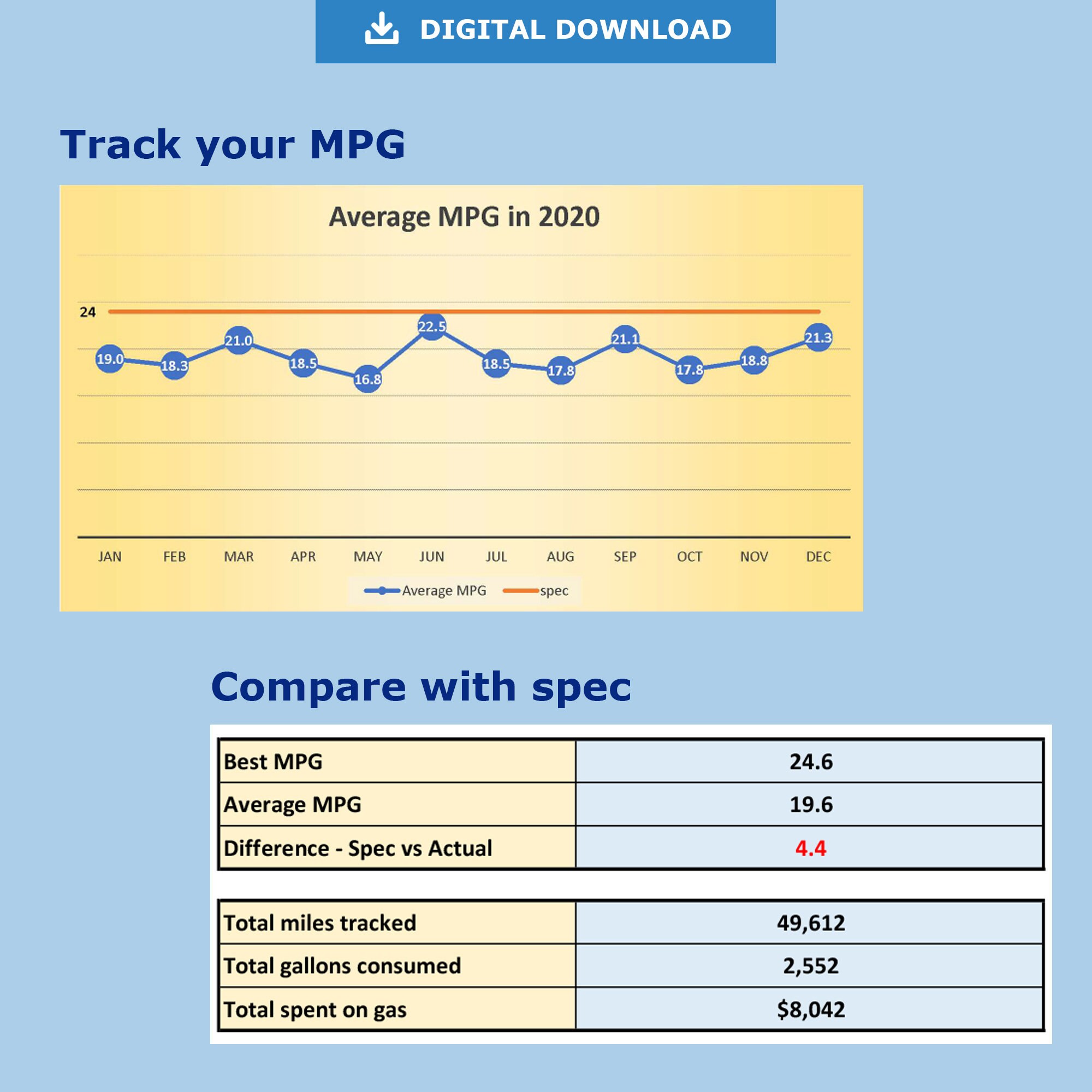 Fuel Consumption Tracker– Record and Track Your Vehicle's Gas ...