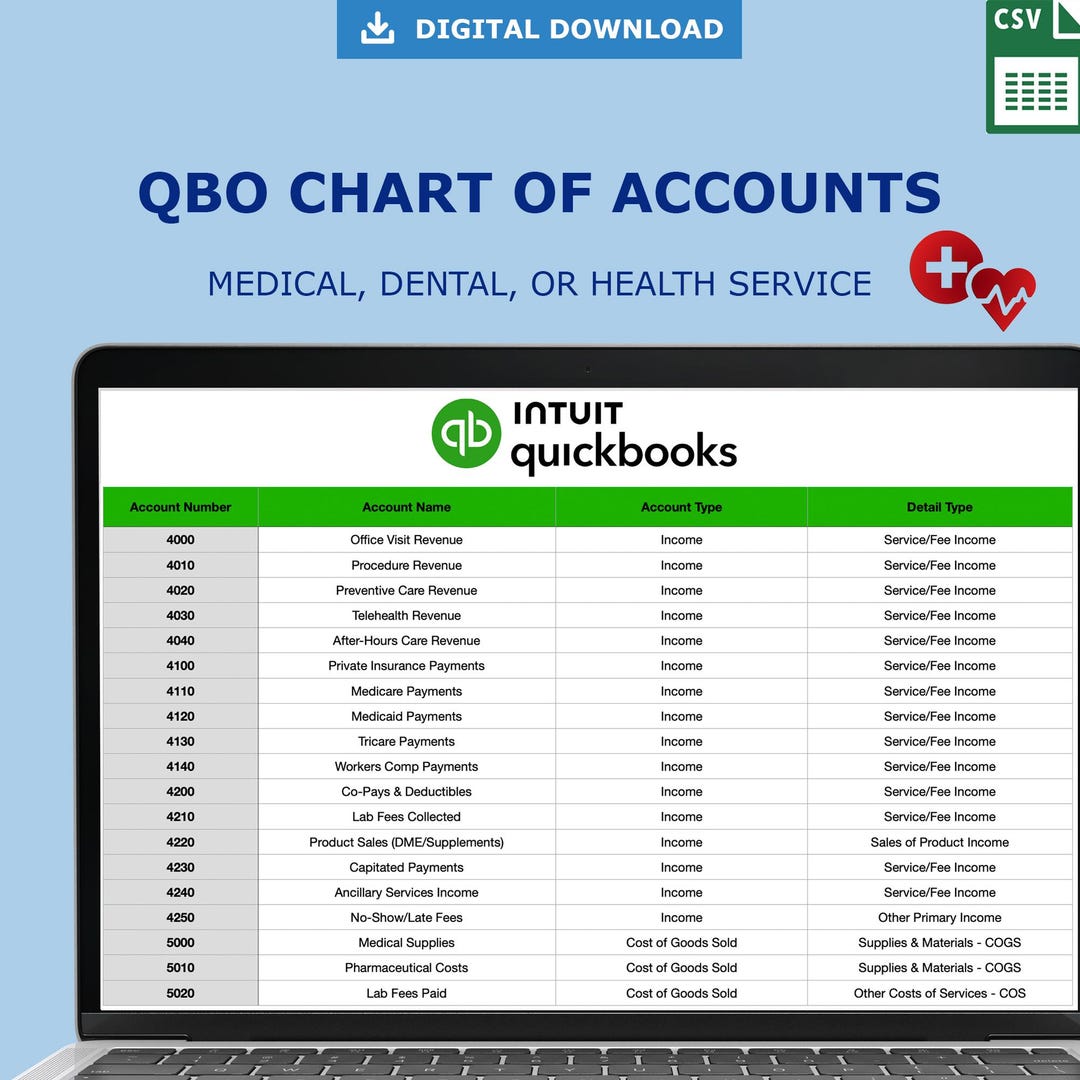 Medical Dental Practice Chart of Accounts for Quickbooks Online | COA ...