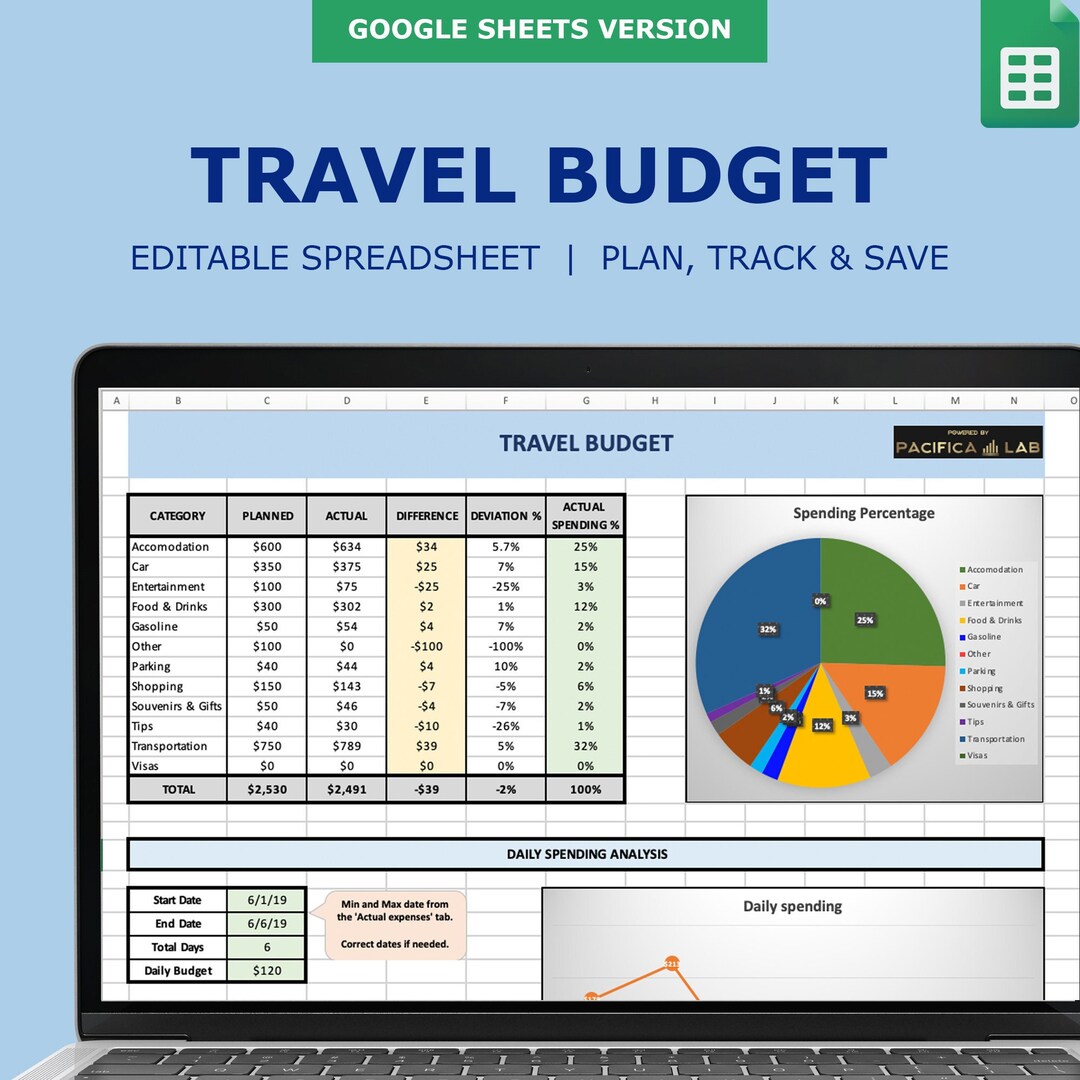 Travel Budget Calculator – Your Trip Planner, Expense Tracker, and ...