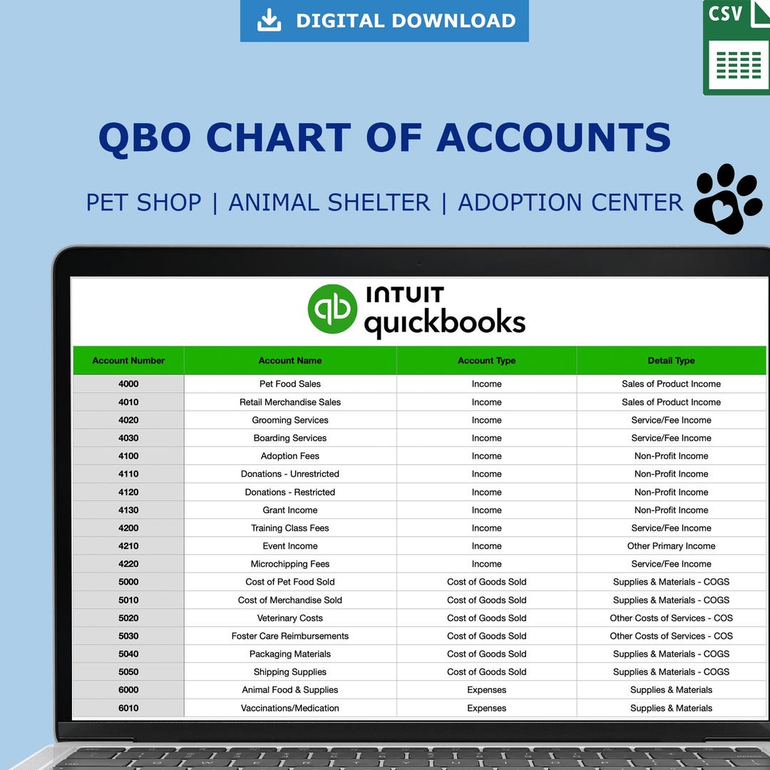 Pet Shop Chart of Accounts for Quickbooks Online | COA Template | CSV ...