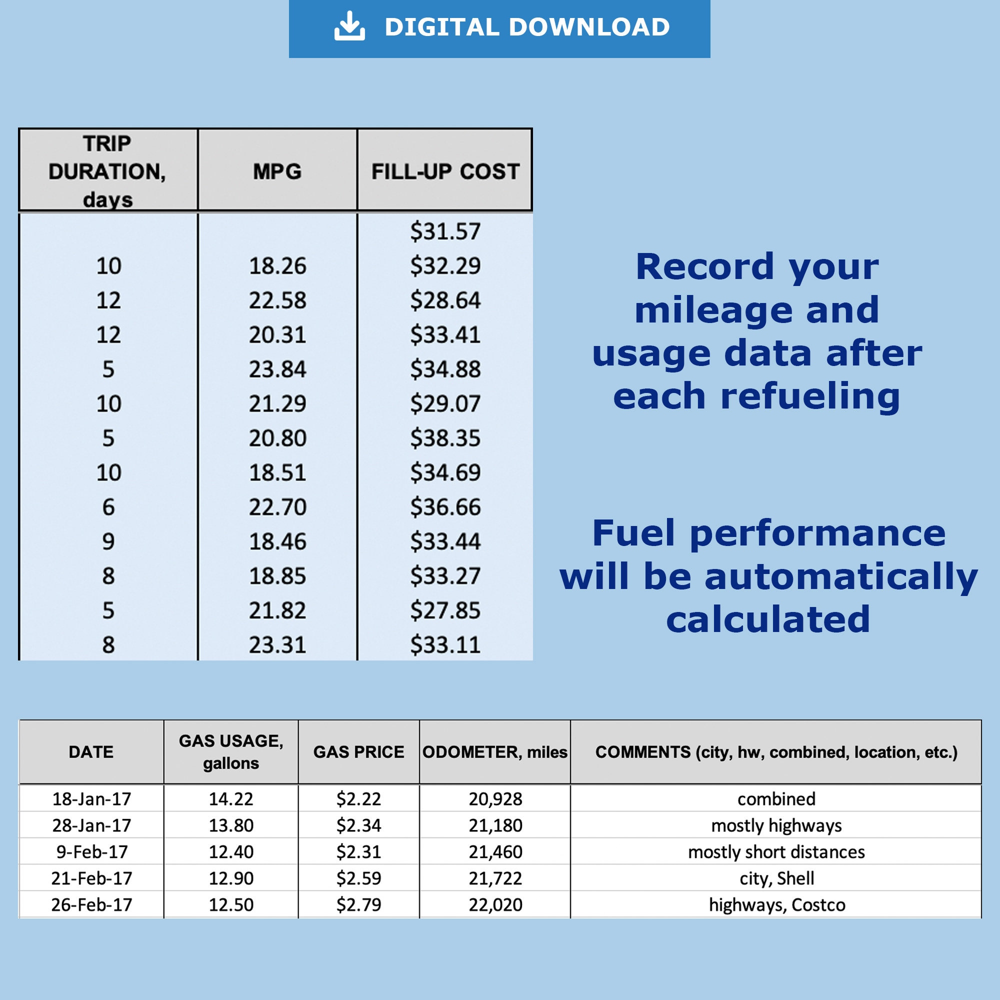 Fuel Consumption Tracker– Record and Track Your Vehicle's Gas ...