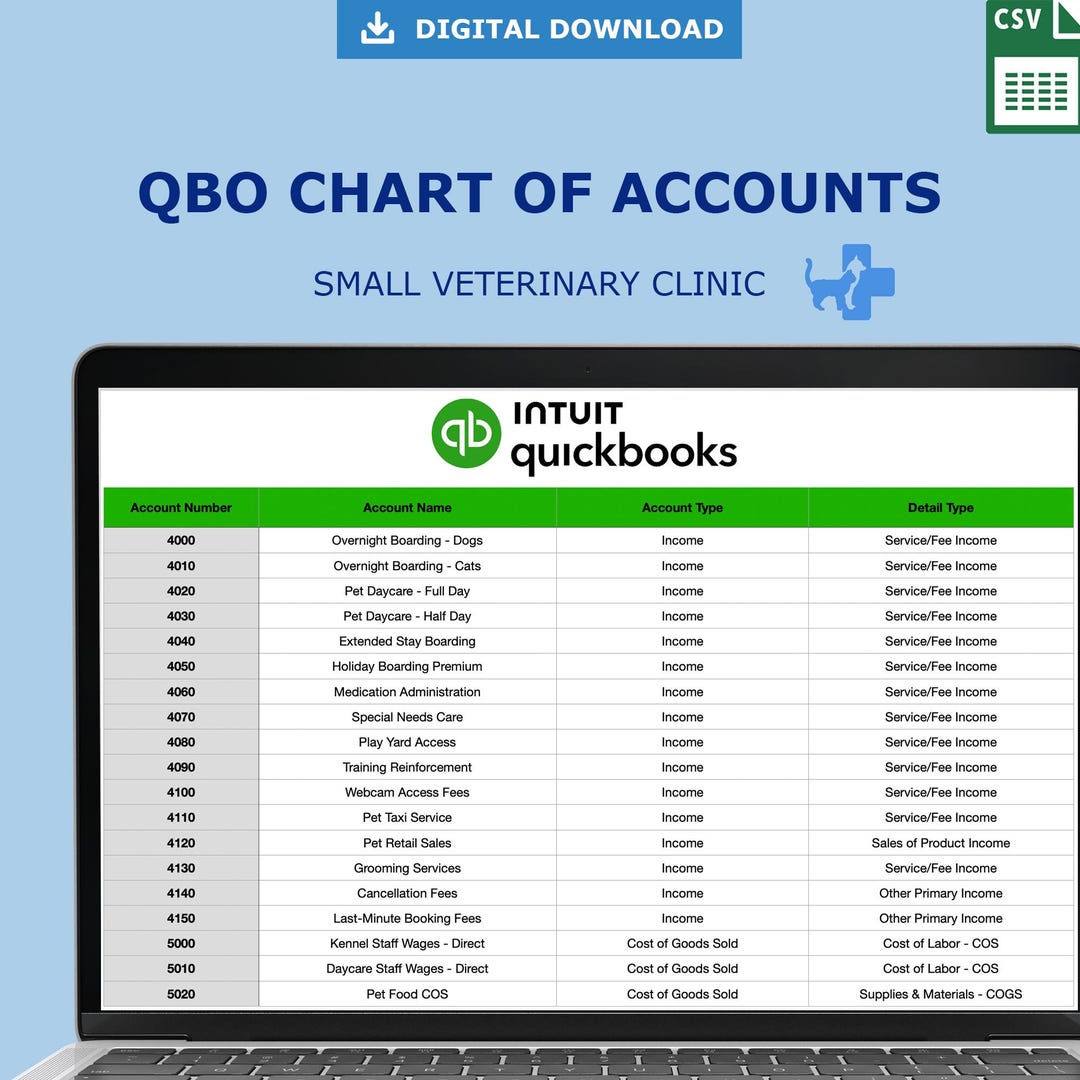 Small Veterinary Clinic Chart of Accounts for Quickbooks Online | COA ...