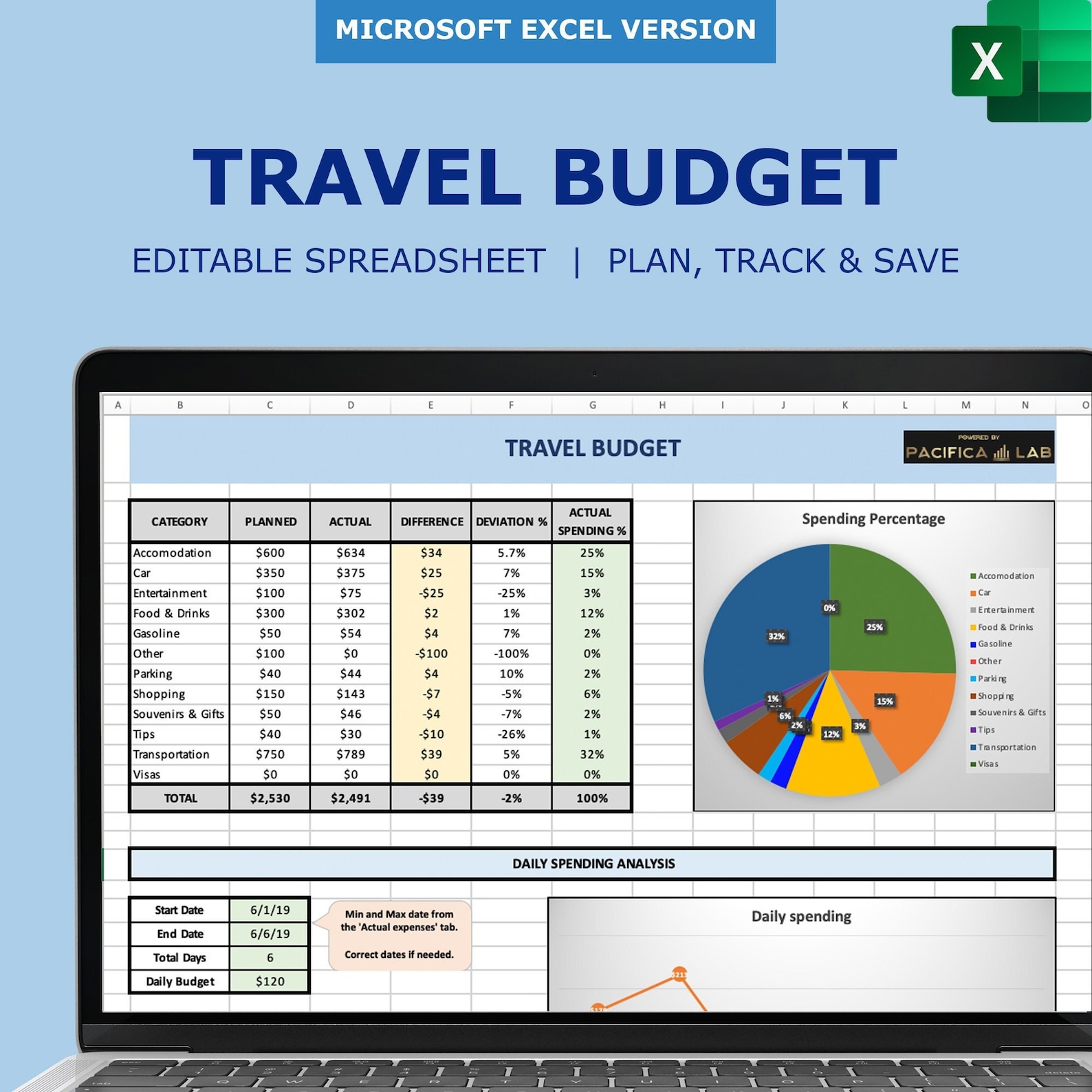 Travel Budget Planner Excel | Trip Expense Tracker (download) - Etsy