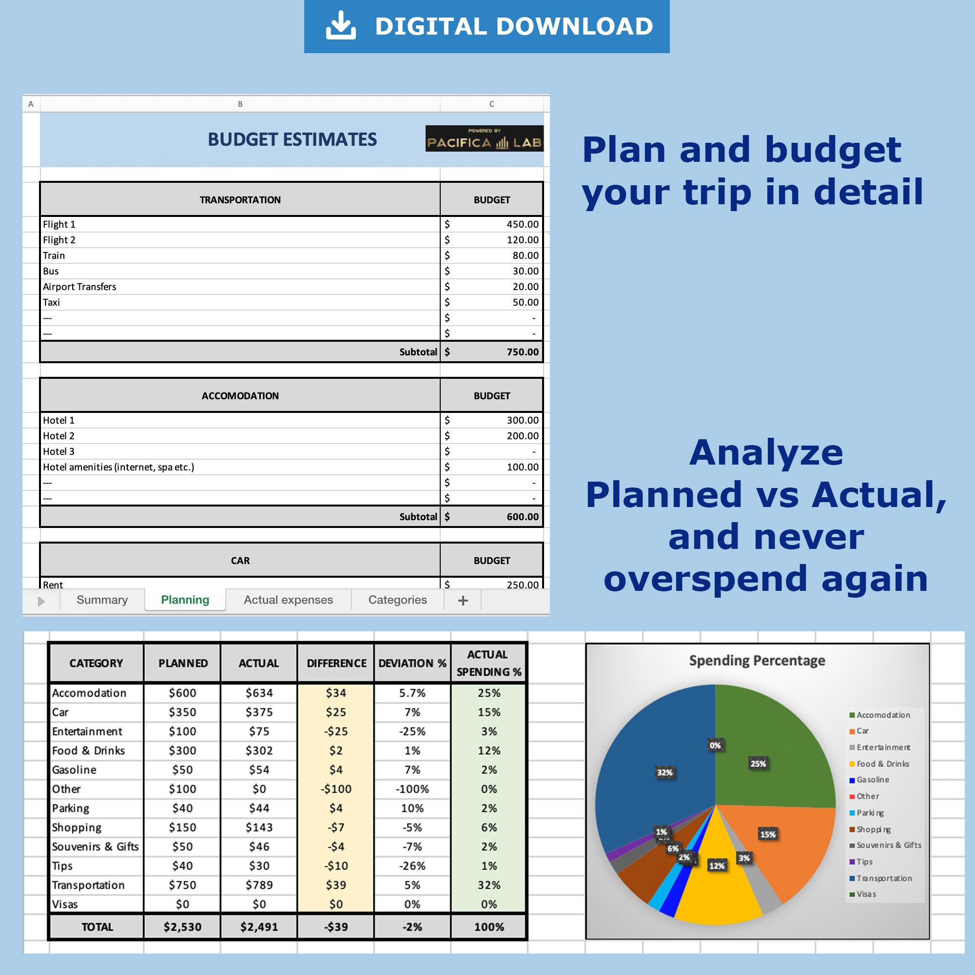 Travel Budget Calculator Your Trip Planner Expense Tracker - Etsy Australia