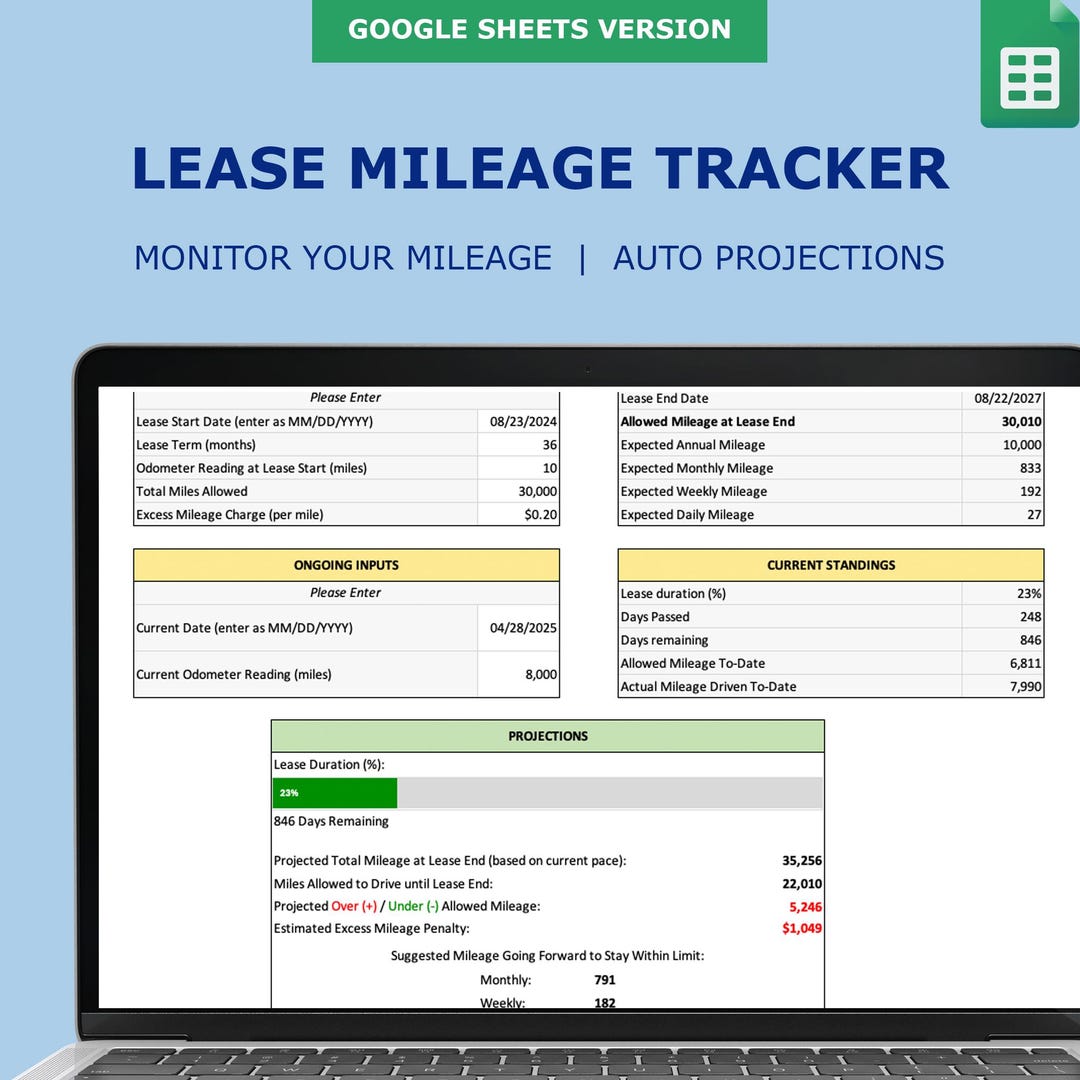 Lease Mileage Tracker Spreadsheet | Google Sheets Template for Lease ...