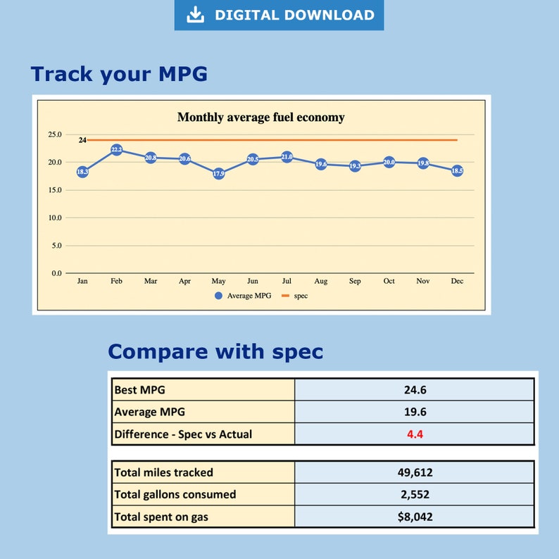 Fuel Consumption Tracker– Record and Track Your Vehicle's Gas ...