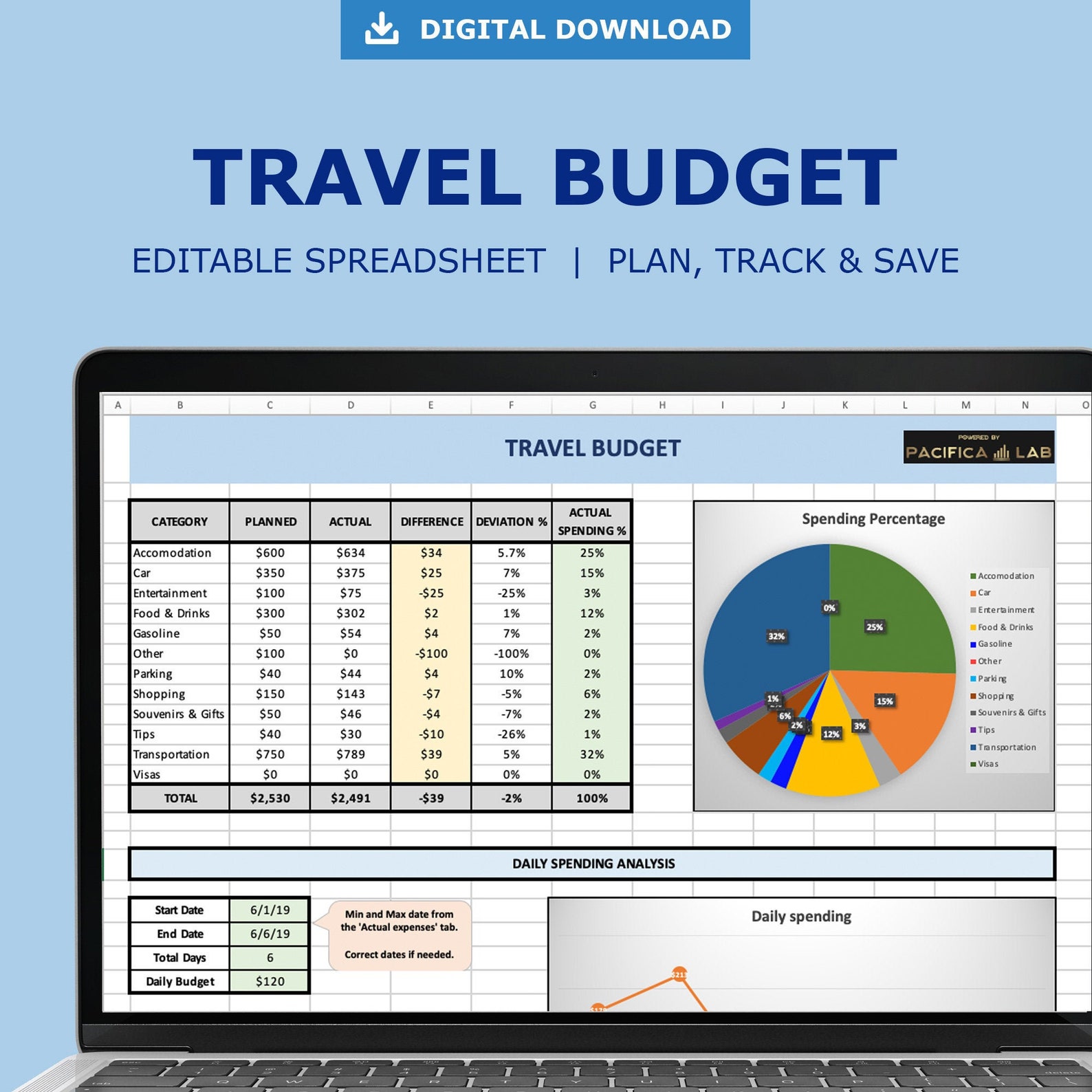 Travel Budget Calculator Your Trip Planner Expense Tracker Etsy