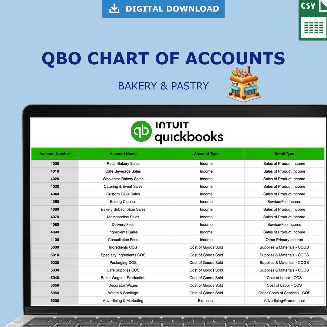 Bakery Chart of Accounts for Quickbooks Online | COA Template | CSV ...